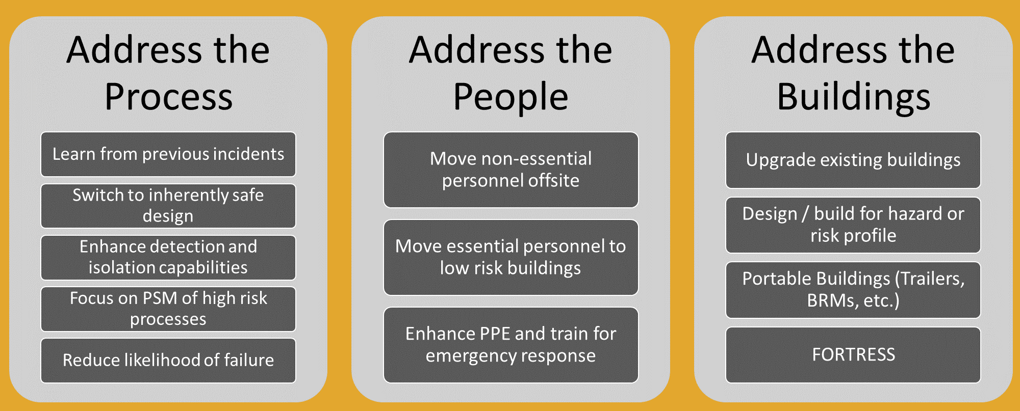 Addressing Your Buildings' Risk Mitigation Needs | FORTRESS Protective ...
